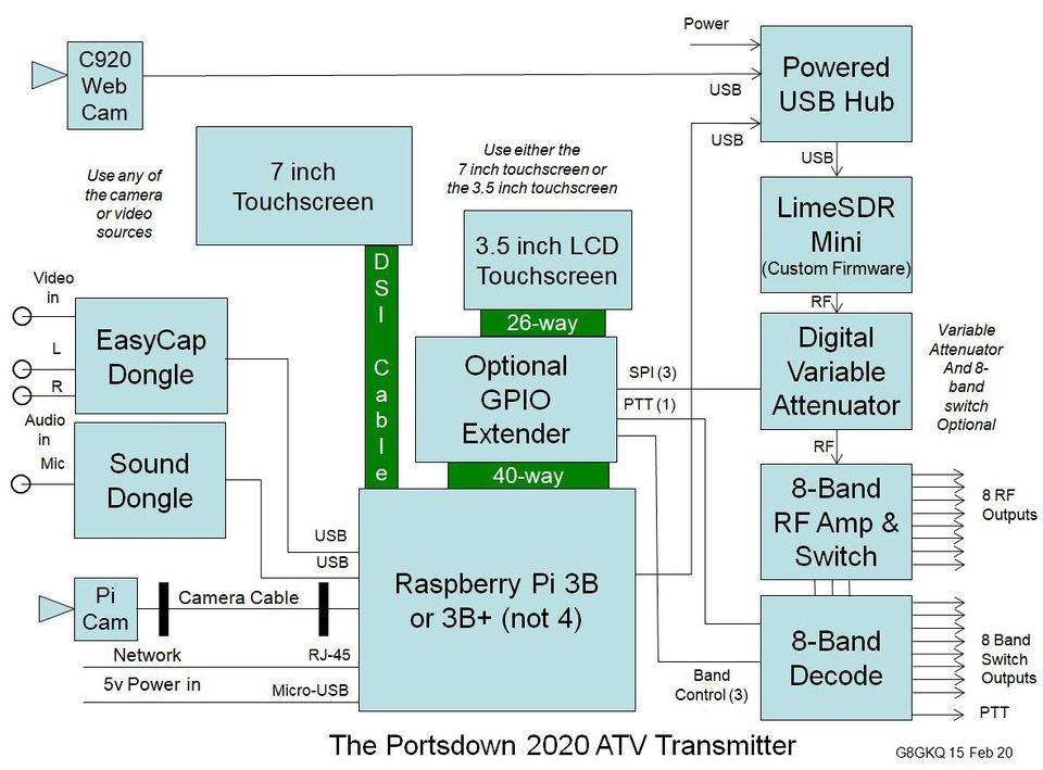 BATC Portsdown | G1LPS